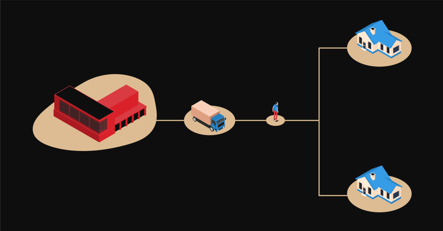 What Type of Website Does Your Business Need?