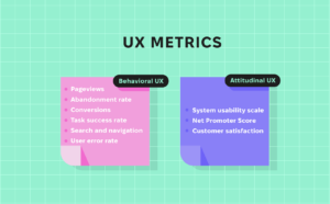 Mastering UX Metrics: How to Measure Efficiency Like a Pro