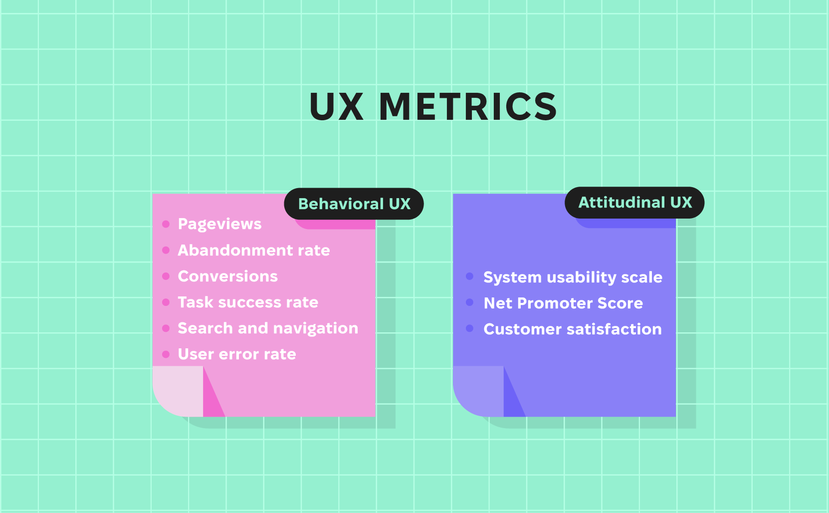 Mastering UX Metrics: How to Measure Efficiency Like a Pro