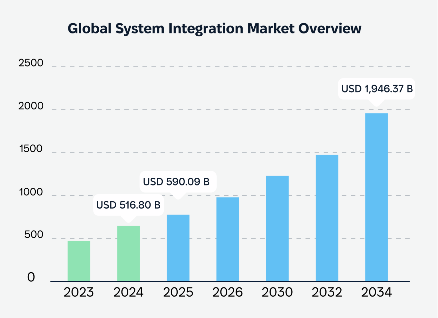 System Integration Guide: Types, Methods & Best Practices