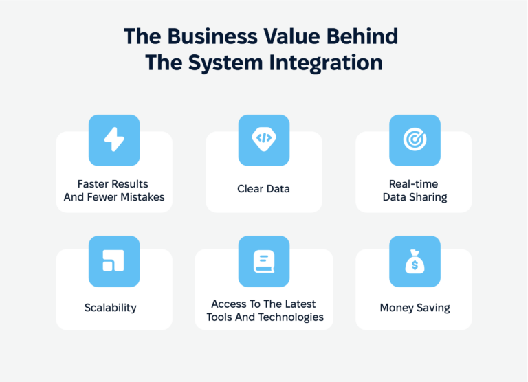 System Integration Guide: Types, Methods & Best Practices