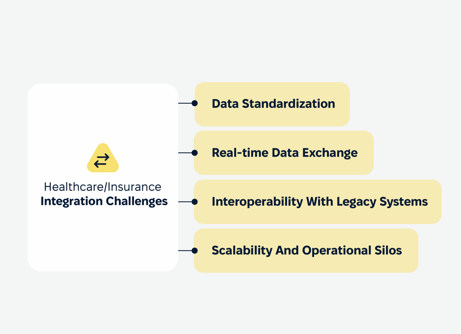 System Integration Guide Types Methods And Best Practices