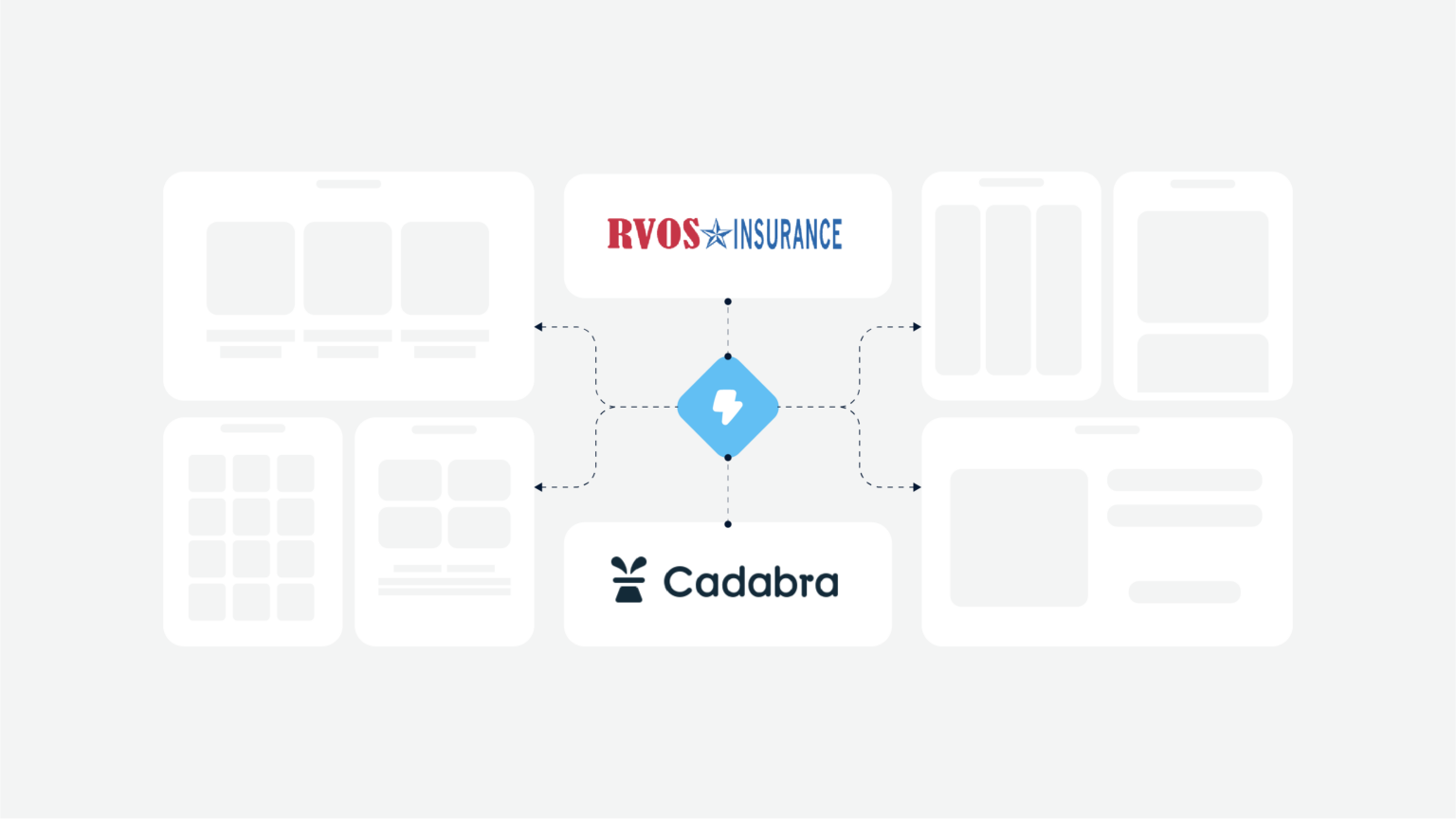 Digital Transformation in Insurance: RVOS Case Study