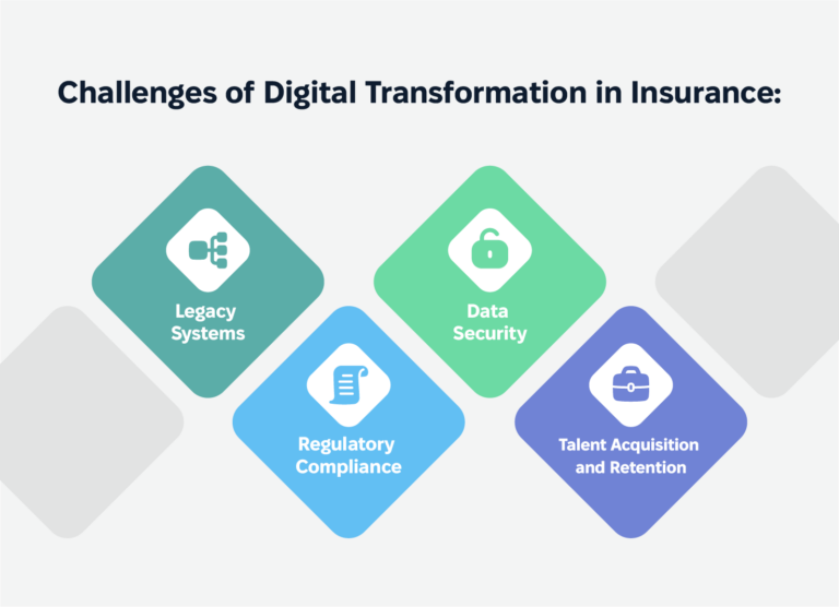 Digital Transformation in Insurance: RVOS Case Study