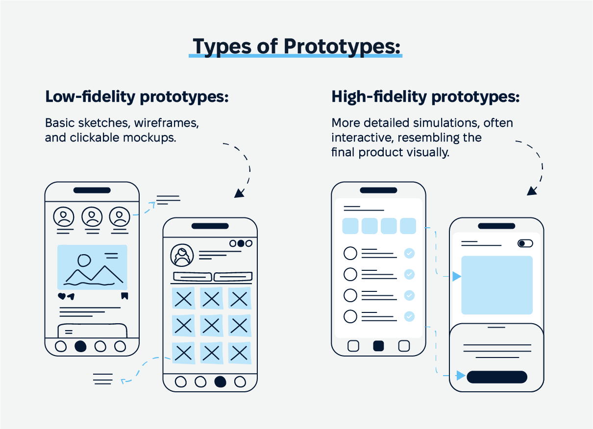 Prototype vs MVP: Understanding Their Key Differences