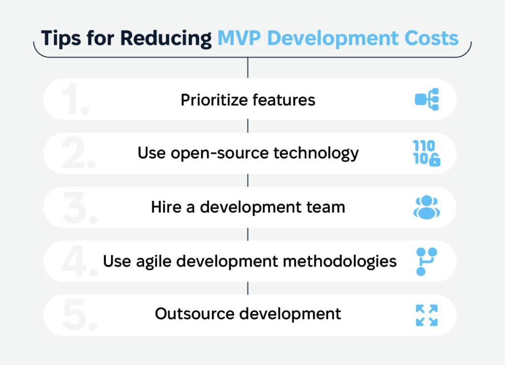 MVP Development Cost: HIPAA-Compliant MVP Pricing Guide
