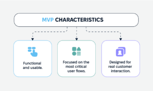 Prototype vs MVP: Understanding Their Key Differences