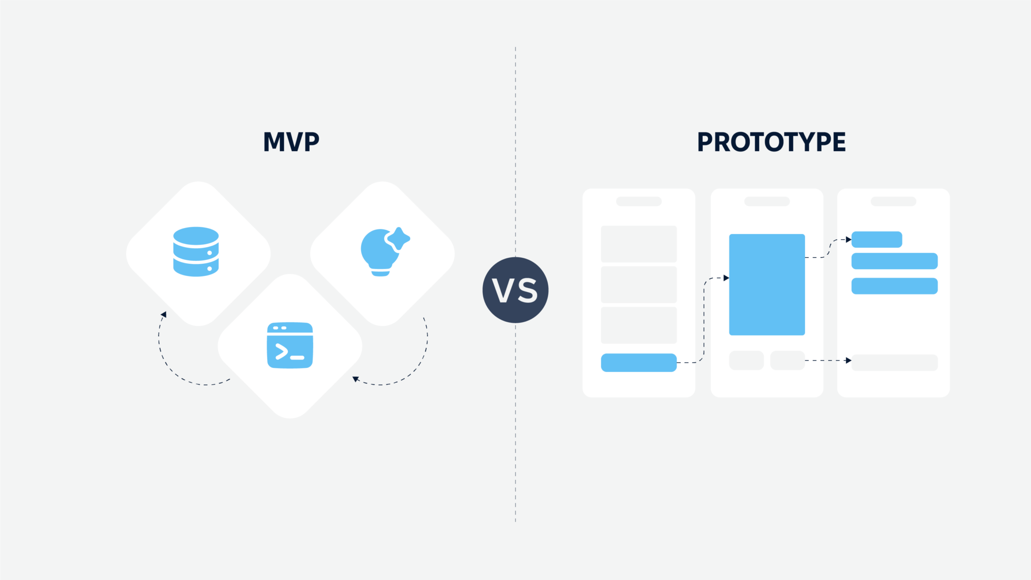Prototype vs MVP: Understanding Their Key Differences