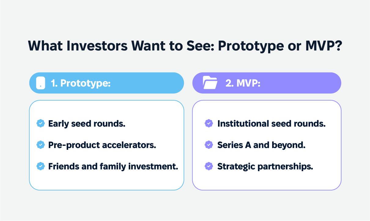 Prototype vs MVP: Understanding Their Key Differences